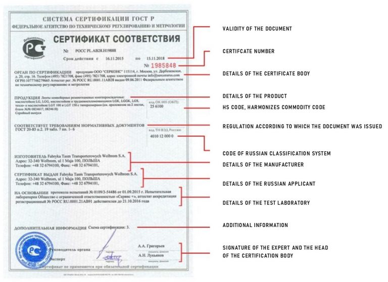 GOST R Certificate of Conformity - Sercons